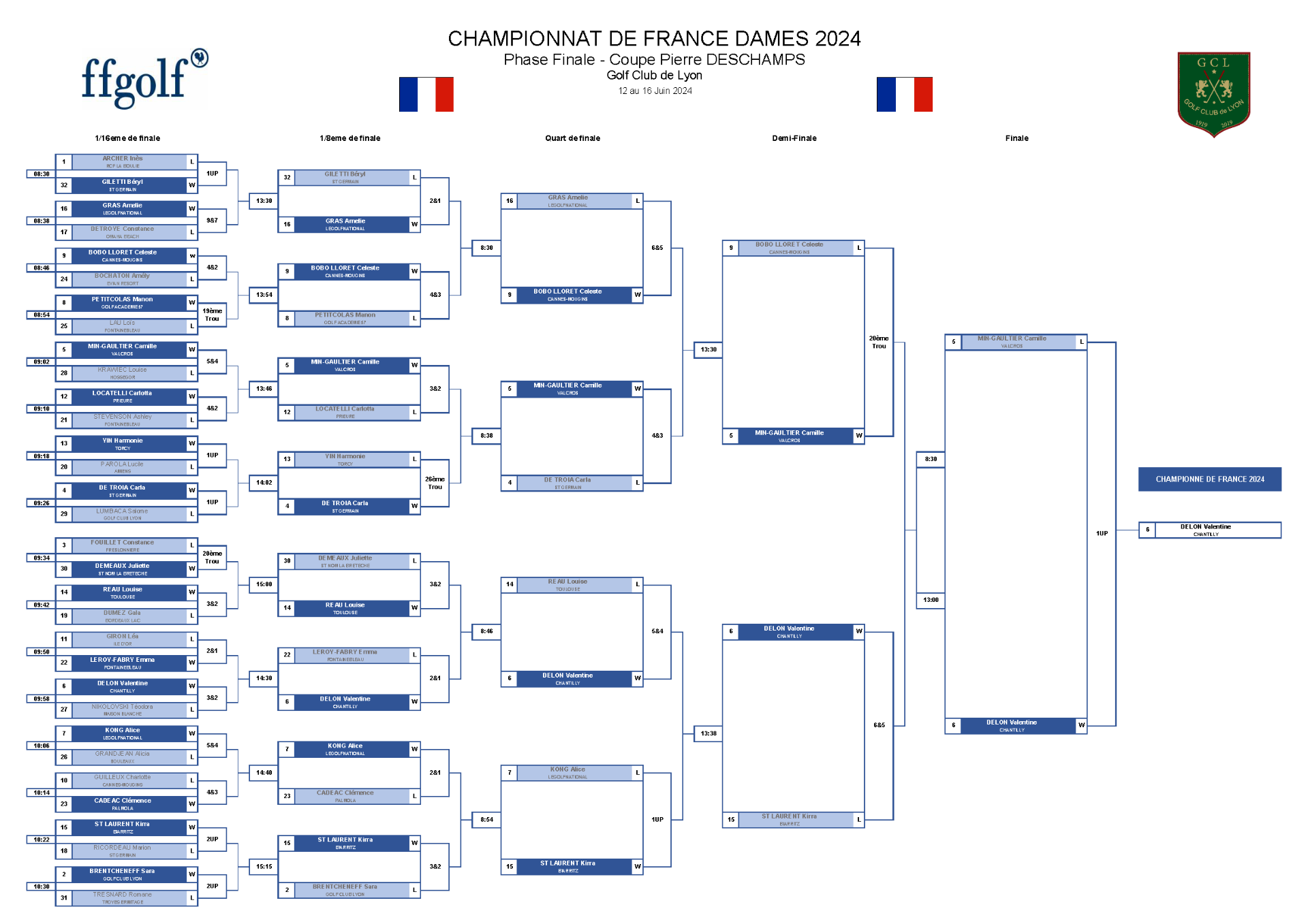 Actualités - Championnat de France Dames - Coupe Gaveau et Coupe Pierre ...